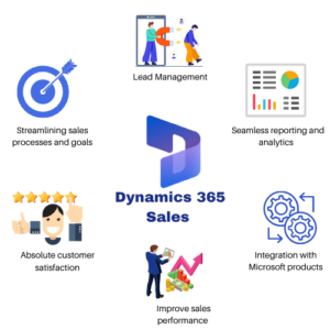 Microsoft Dynamics 365 Sales | Implementations Partners Solutions
